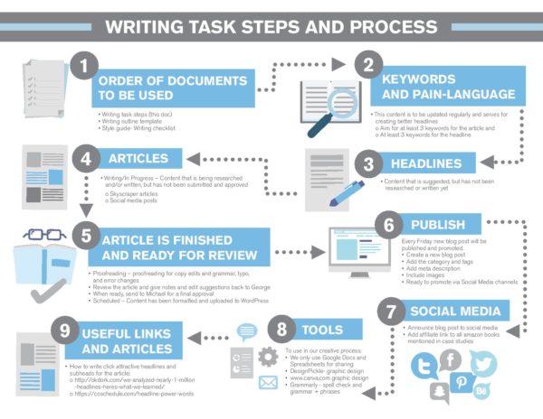 Amazing Writer For Programming Related Articles (part Time) - TeraTech