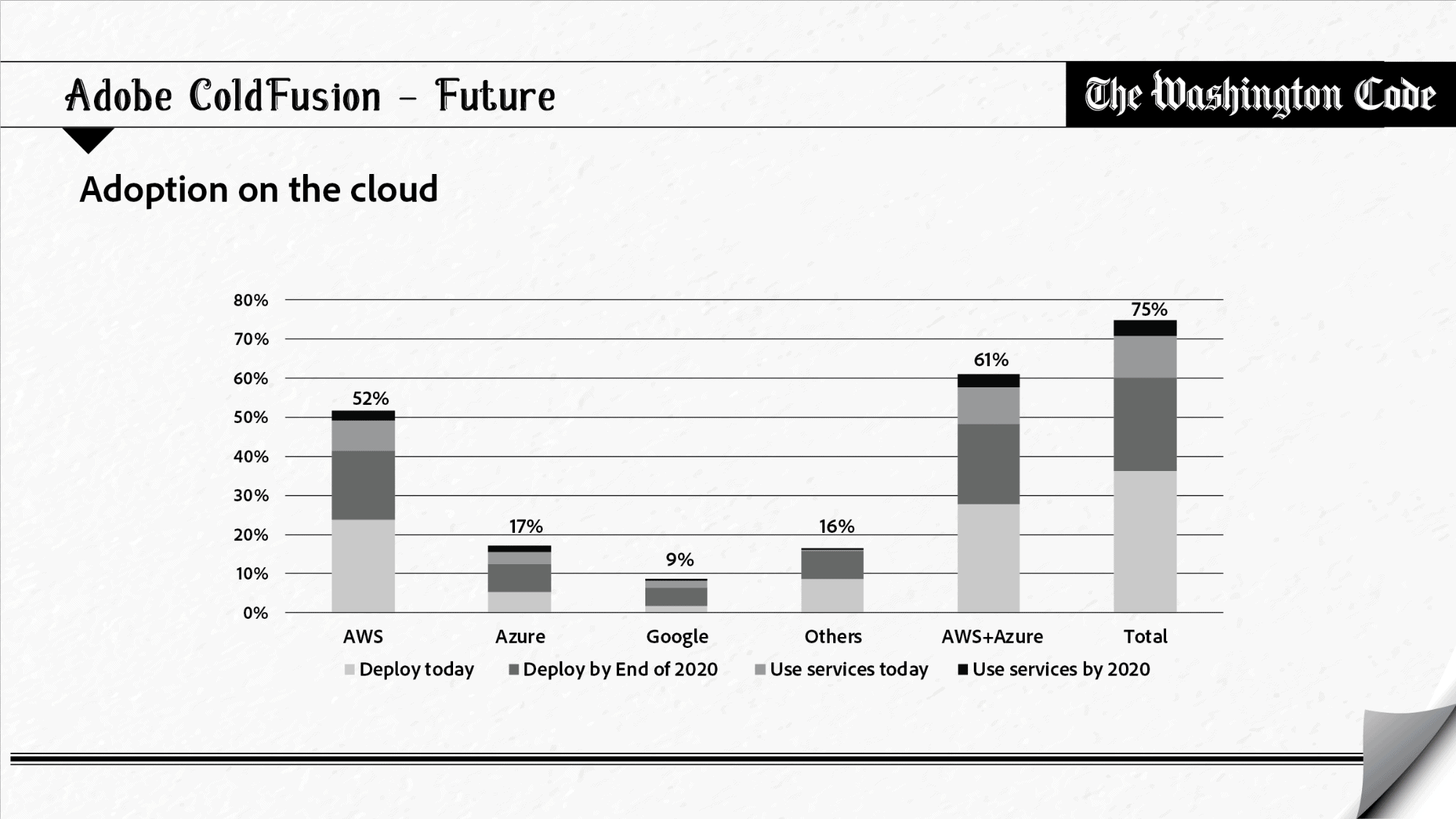 096 Adobe ColdFusion 2020 Roadmap (Multi-cloud, Micro-services And More ...