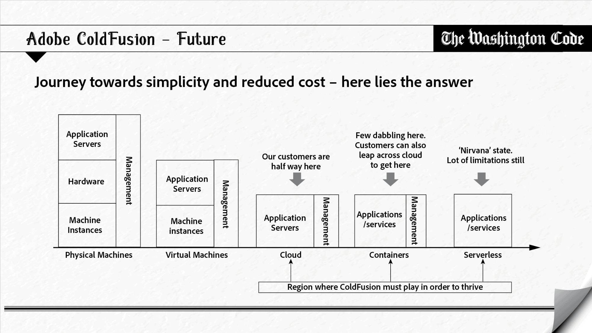 096 Adobe ColdFusion 2020 Roadmap (Multi-cloud, Micro-services And More ...
