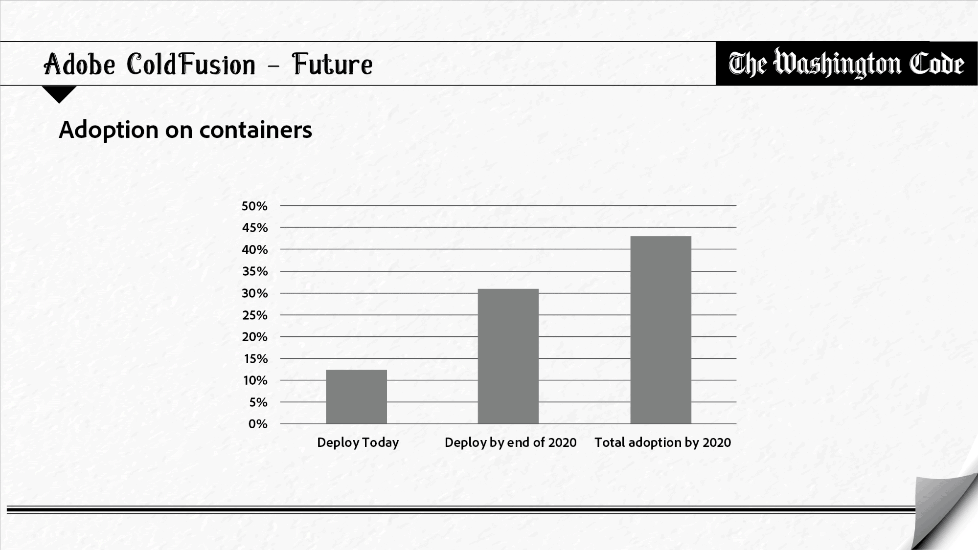 096 Adobe ColdFusion 2020 Roadmap (Multi-cloud, Micro-services And More ...