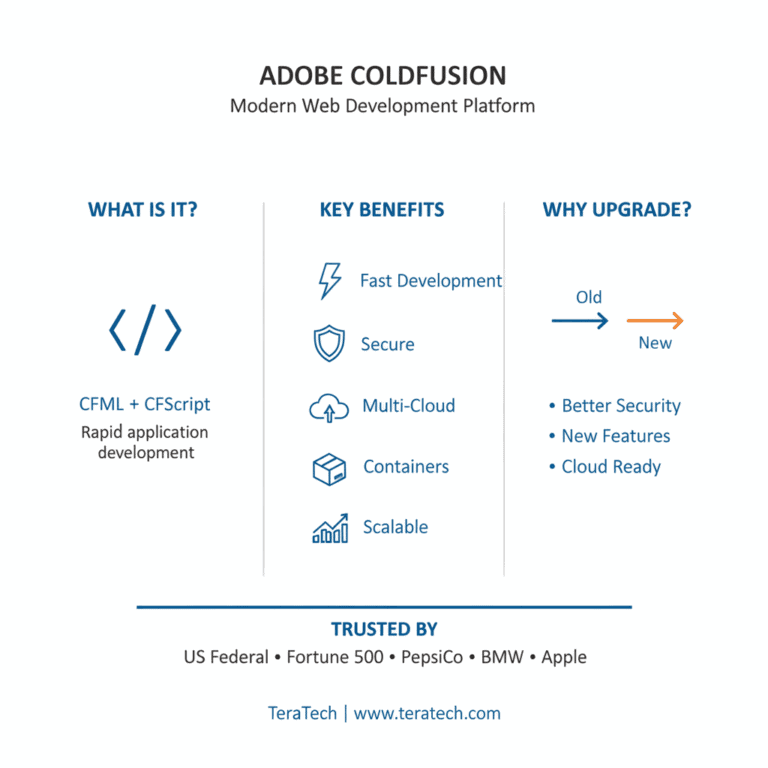 Adobe ColdFusion: Complete Modern Development Guide
