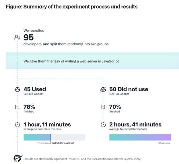 133 Github Copilot And Ai Assisted Coding Unlocking Coldfusions Ai