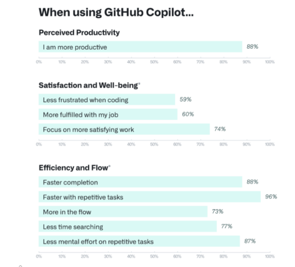 133 GitHub Copilot & AI-Assisted Coding (Unlocking ColdFusion's AI Potential) With Monte Chan ...